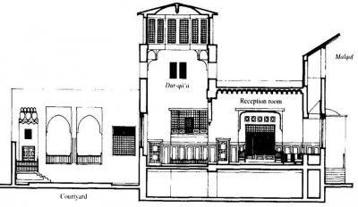 The Tradition Today: Windcatcher (Malqaf) in Islamic-Arab World -Part 3