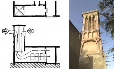 Types of Traditional Wind-Catcher (Malqaf) -Part 2